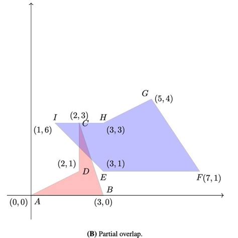 Example Geometry For Closed Form Computation Example Case For