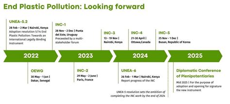 Inc 3 Global Efforts To Combat Plastic Pollution