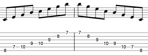 Guitar Chord Arpeggios