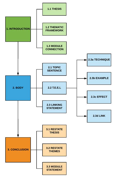 Sex Chromosome 975 Wqbe
