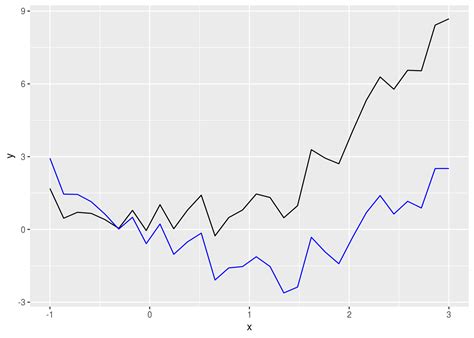 how to make a generic stat in ggplot2