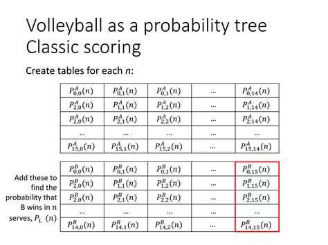 volleyball analytics modeling volleyball using markov chains pdf