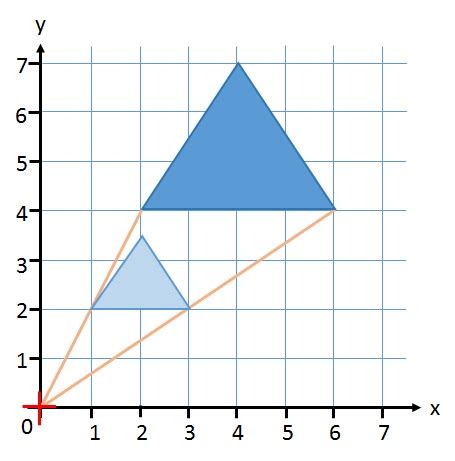 Enlargement Key Stage