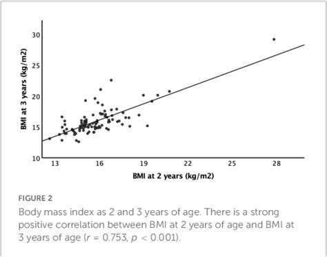 Figure 2 From Postnatal Growth And Gut Microbiota Development