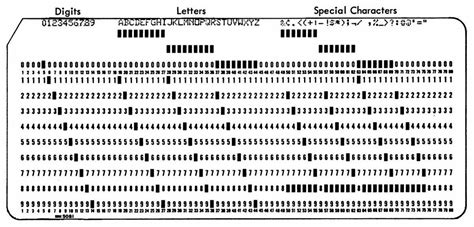 Booting The Ibm 1401 How A 1959 Punch Card Computer Loads A Program
