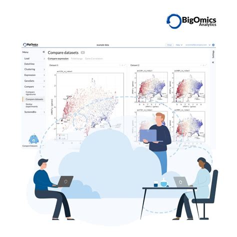 Bigomics Analytics On Linkedin Rnaseq Proteomics Bioinformatics Omicssoftware Omicstool