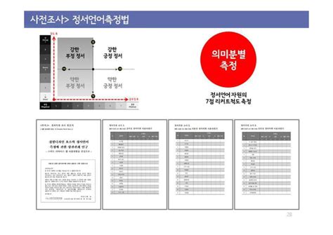 Microsoft Power Point 에리카학술대회 프로시딩 최영현요약본1차fontimg Ppt