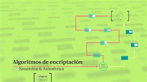 Algoritmos de encriptación by Nialkafa Bapagori on Prezi