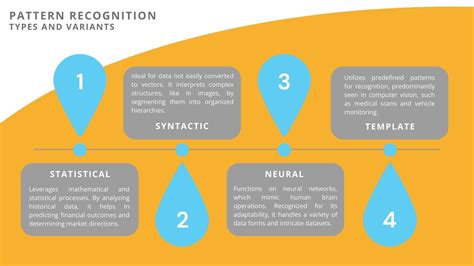 pattern recognition algorithms
