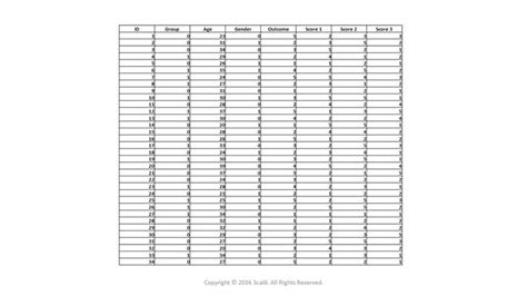 Multivariate Databases Are Structured To Run All Types Of Statistical