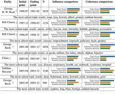 An Unsupervised Framework For Tracing Textual Sources Of Moral Change Paper And Code CatalyzeX