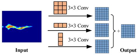 Fmcw Radar Human Action Recognition Based On Asymmetric Convolutional Residual Blocks