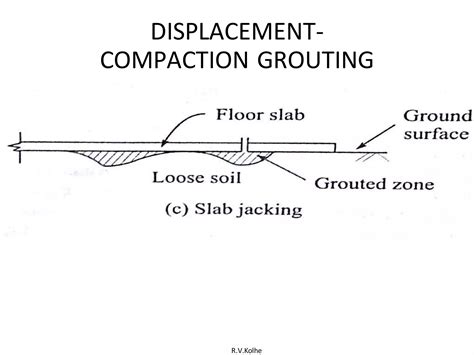 Grouting Methods PDF