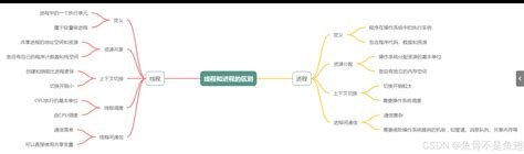 进程与线程的区别 csdn博客