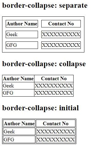 CSS border collapse用法及代码示例 纯净天空