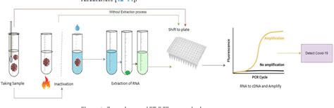 Figure 1 From A Novel Deep Learning Based Classification Framework For