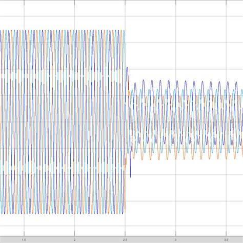 Distorted Waveforms Showing The Breaker Open Condition Download