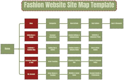 Free Site Map Template Editable And Printable