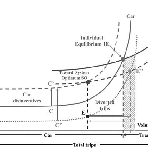 6 investment offset investing the equal amount of capital in public
