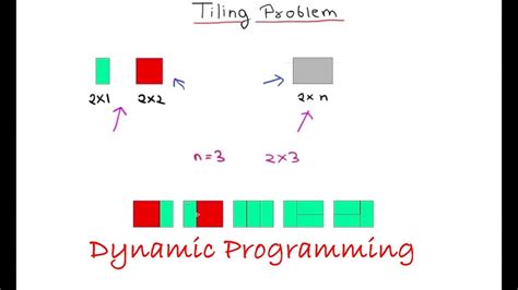 How To Solve Tiling Problems Dynamic Programming Youtube