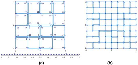 Peano Non Univalent Approximation For N2documentclass 12pt Minimal