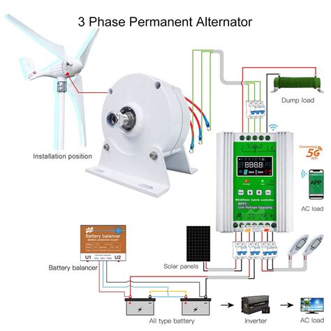 10kw 220v Wind Turbine Generator Gearbox High Efficiency
