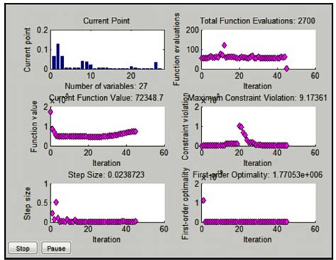 Optimization Results For The Formulation In Eq Download Scientific Diagram