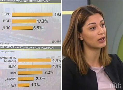 ГОРЕЩА ТЕМА Социолог разкри кой ще влезе в европарламента и кой ще