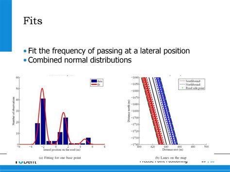 single frequency precise point positioning ppt download