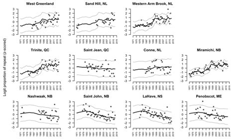 4 Output Of The Dynamic Factor Analysis Dfa Showing Model Fit To Download Scientific Diagram