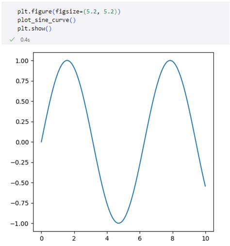 Matplotlib超入門：pyplot編 見やすく伝わるグラフに仕上げよう（サイズ、ラベル、凡例、複数表示など）：pythonデータ処理入門 ＠it