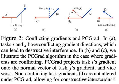 推荐系统中的多任务学习与多目标排序工程实践（上） 知乎