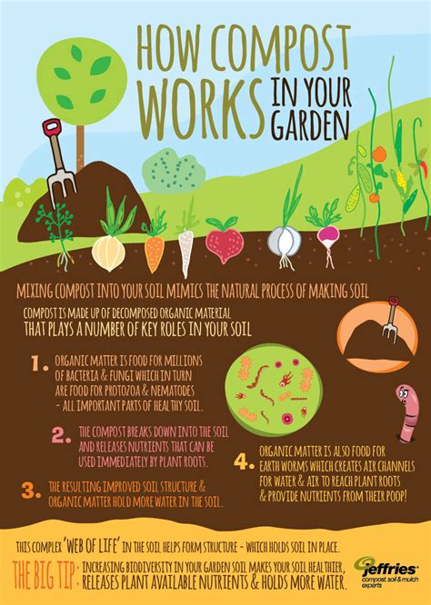 The Different Ways Of Food Composting The Considerate Consumer