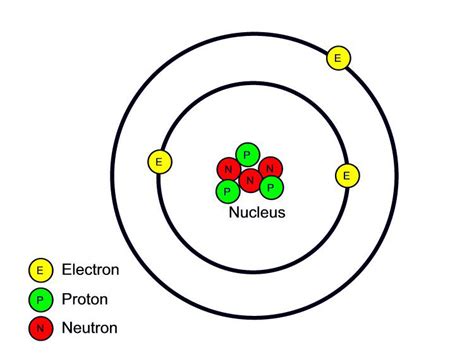 Atom Nucleus Protons And Electrons