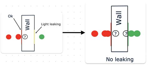 Probe Based Lighting In Unity Enemies ReubenSun