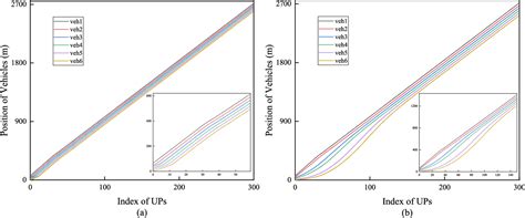 figure 12 from drl based joint resource allocation and platoon control