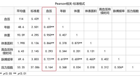 逐步回归（stepwise Regression）完整指南 知乎