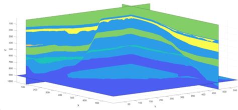 Marc Edgar Na Linkedin Part 1 Building Dl Geoscience Models Using