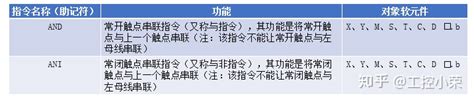 基恩士plc编程指令大全plc编程入门学习，编写控制程序必掌握选型指令 Csdn博客