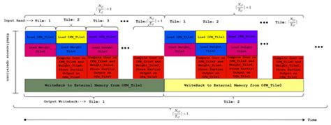 Electronics Special Issue Applications Of Fpgas And Reconfigurable