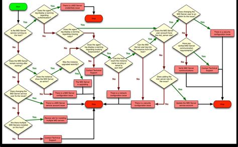master the art of computer troubleshooting with this comprehensive diagram