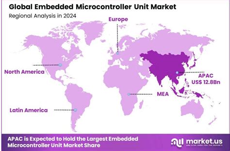 Embedded Microcontroller Unit Market Size Cagr Of 11 6