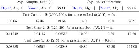 Table 1 From A Single Shooting Method With Approximate Fr E Chet