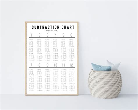 Subtraction Chart Printable Homeschool Resource School Room Etsy Subtraction Chart Printable Homeschool Resource School Room Etsy