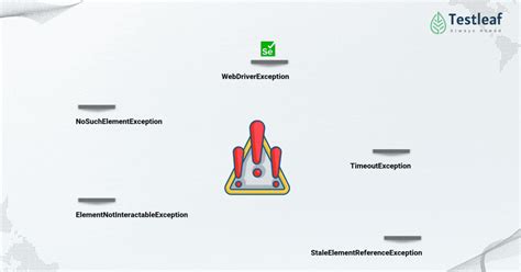 Selenium Exception Handling Guide Fix The 5 Most Common Errors Testleaf