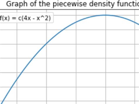 Data Analysis Visualizations And Insights To Drive Business Growth Upwork
