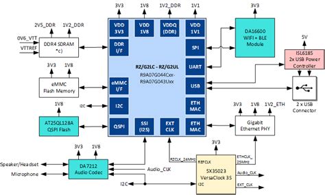 Rzg Mpu Reloc Single Board Computer Renesas