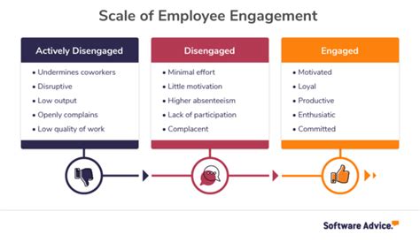 Why Employee Engagement Is So Important