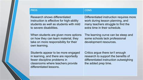 Differentiated Learning Pptx