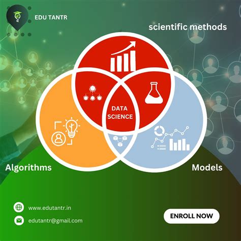 Edu Tantr On Linkedin Edutantr Datascience Internship Course